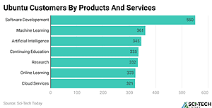 Ubuntu Statistics 2025 By Market Share, Traffic Share And Usage