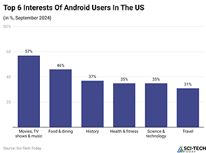 iPhone vs Android Users Statistics 2025 By Income Level And Age