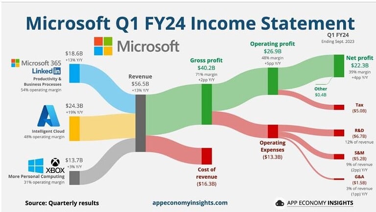 Microsoft Windows Statistics and Facts (2025)