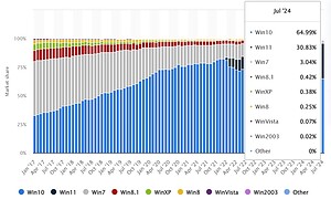 Microsoft Windows Statistics and Facts (2025)