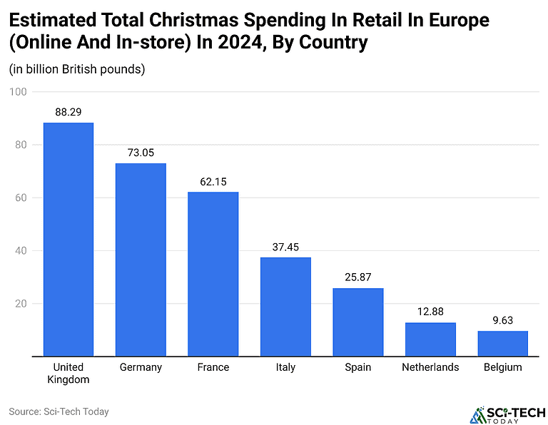 Christmas Spending Statistics and Facts (2025)
