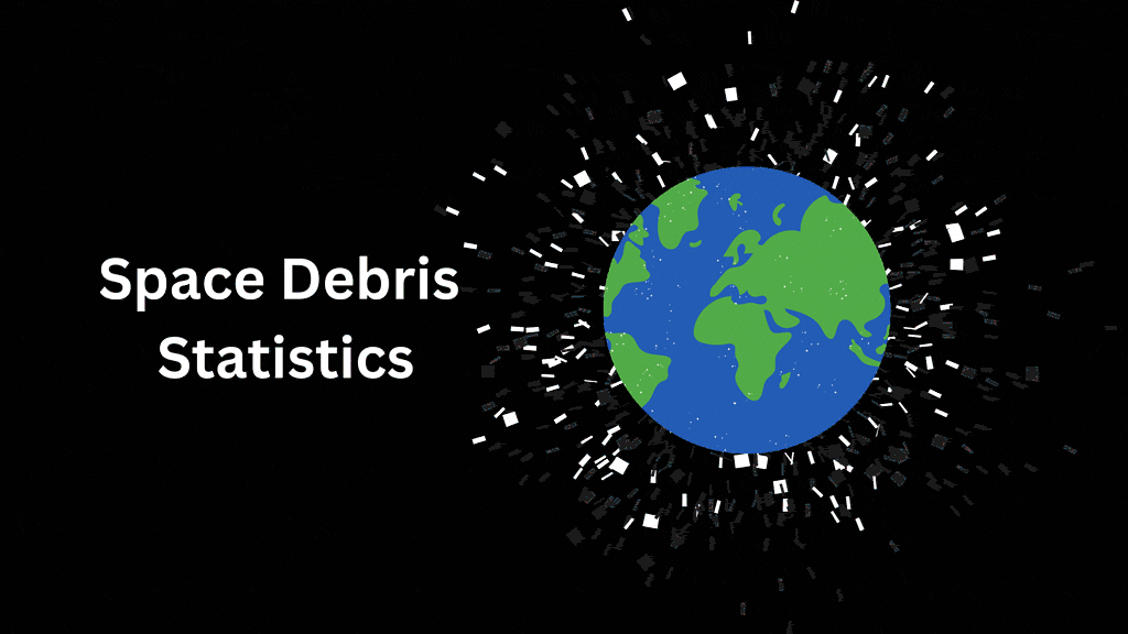 Space Debris Statistics 2025 By Country, Space Traffic And Growth