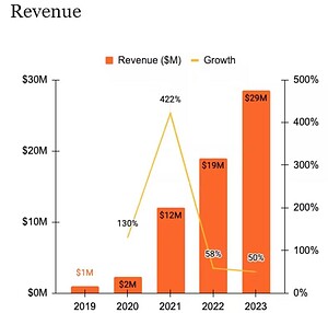 Substack Statistics and Facts (2025)