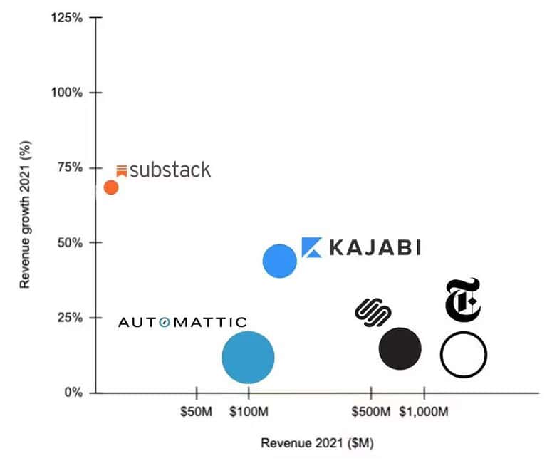 Substack Statistics and Facts (2025)