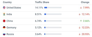 Ubuntu Statistics 2025 By Market Share, Traffic Share And Usage