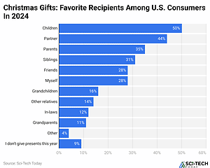 Christmas Spending Statistics and Facts (2025)