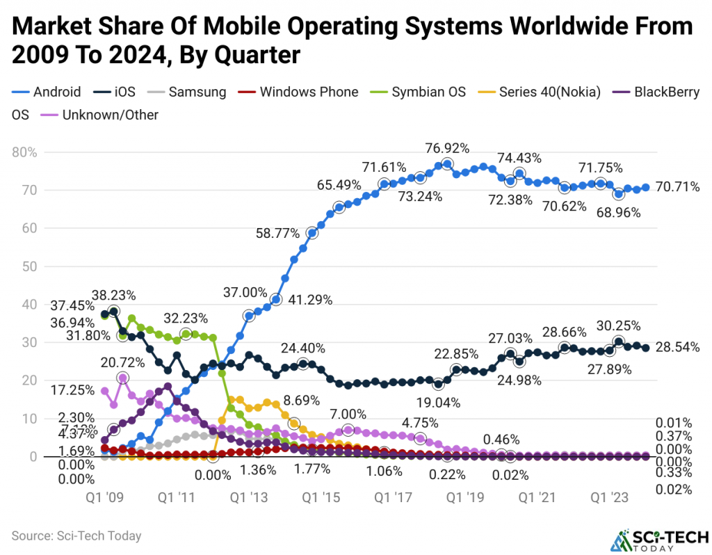 iPhone vs Android Users Statistics 2025 By Income Level And Age