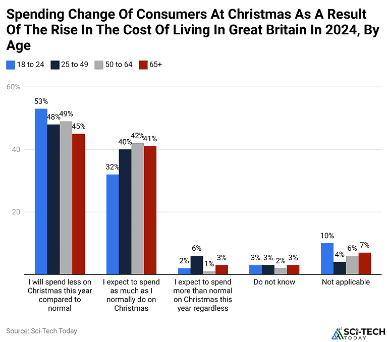 Christmas Spending Statistics and Facts (2025)