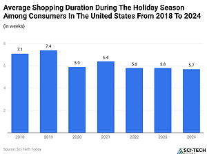 Christmas Spending Statistics and Facts (2025)