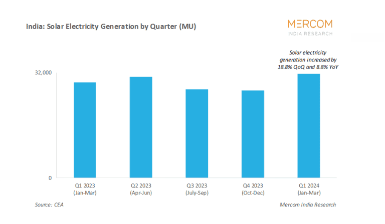 Solar Energy Statistics By Country, Costs And Economics (2025)