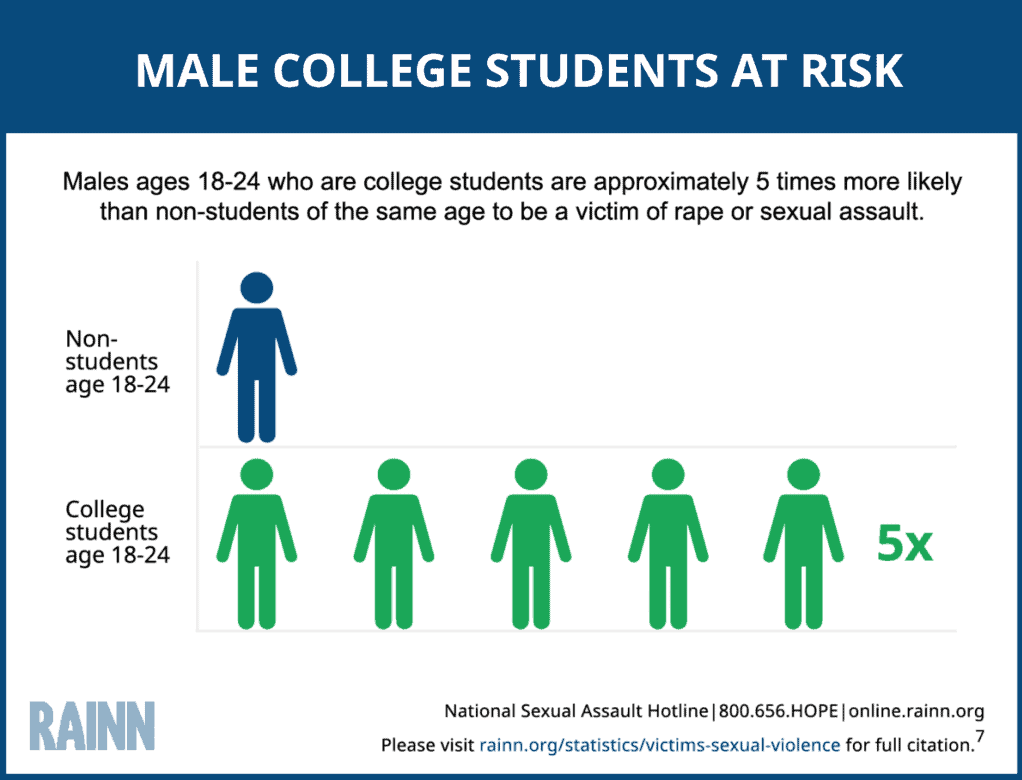 Sexual Assault Statistics and Facts (2025)