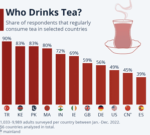 How Many Calories in Tea? Tea Nutrition Facts and Benefits