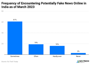 Fake News Statistics, Impact And Facts [2025]