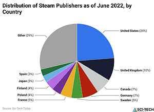 Steam Statistics And Facts (2025)