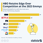 HBO Statistics And Facts (2025)