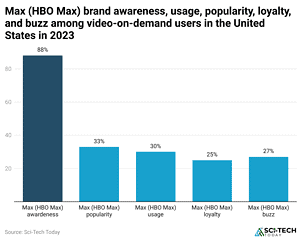 HBO Statistics And Facts (2025)