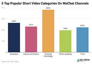 Tencent Statistics By Revenue, Active Users And WeChat Users