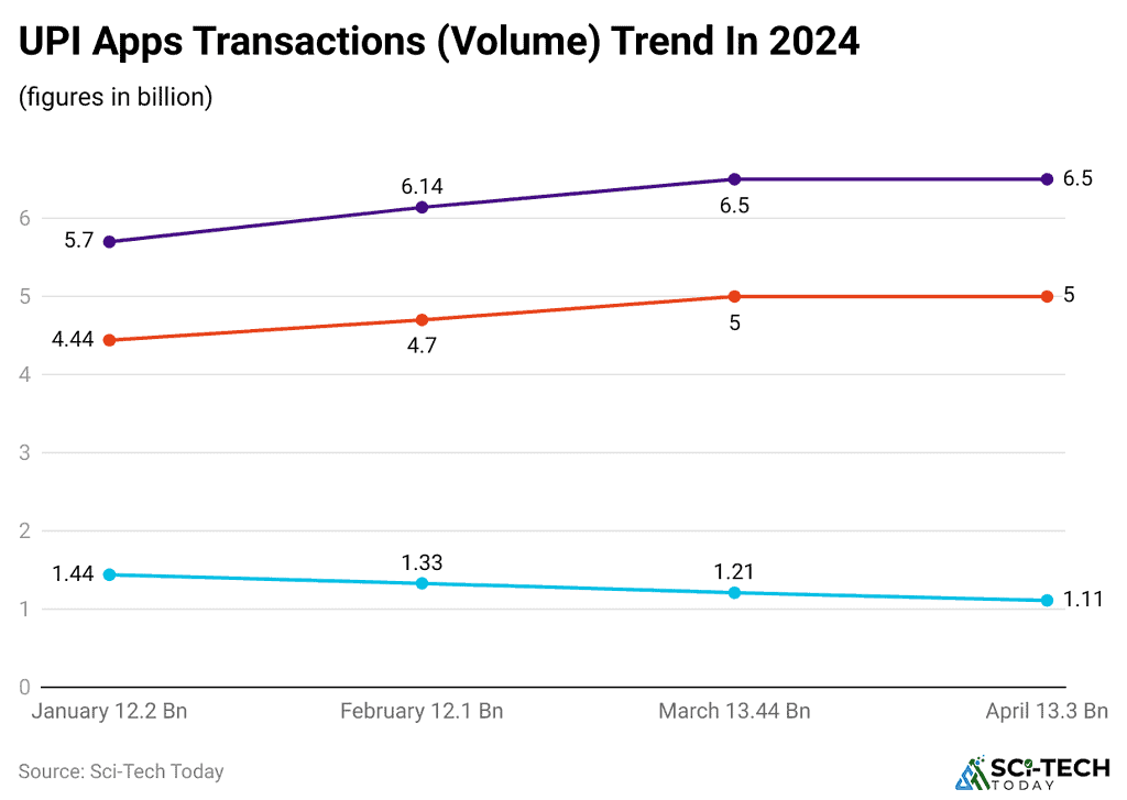BHIM App Statistics And Facts (2025)