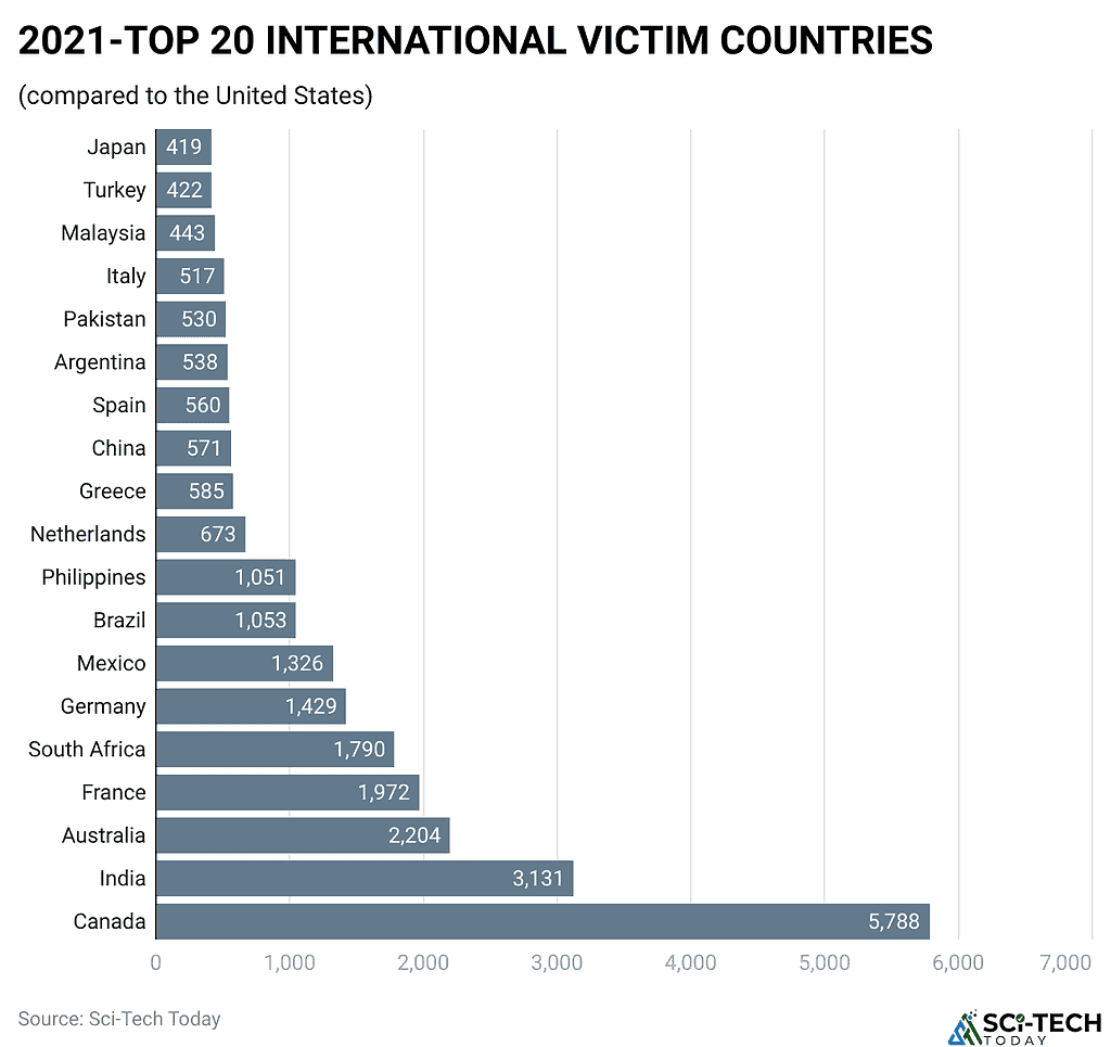 FBI Crime Statistics And Facts (2025)