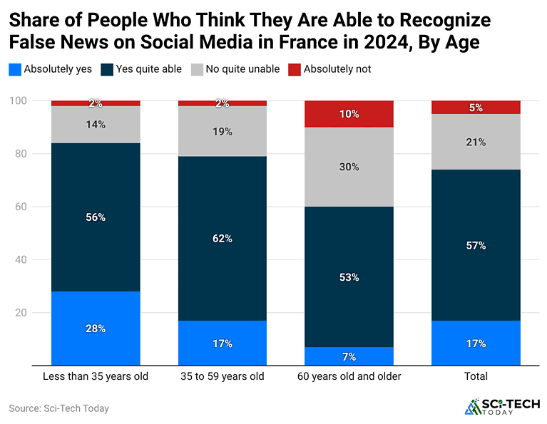 Fake News Statistics, Impact And Facts [2025]
