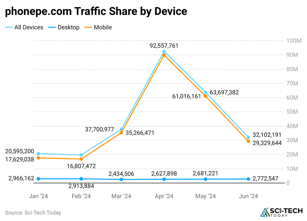 PhonePe Statistics By Market Share, Usage and Facts (2025)