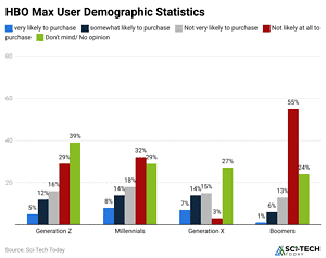 HBO Statistics And Facts (2025)