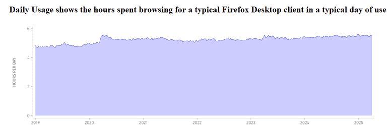 Firefox Statistics And Facts (2025)