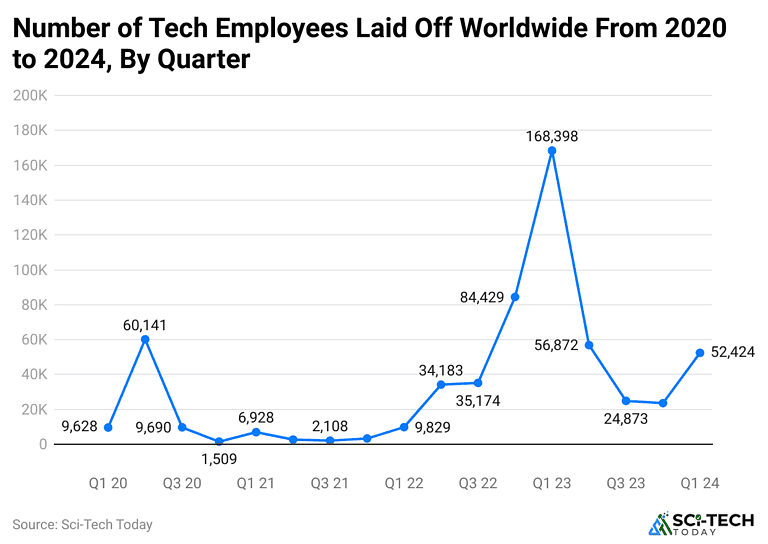 Employee Layoff Statistics By Industry and Companies (2025)