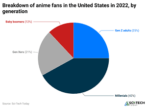 Anime Statistics Trend And Facts (2026)