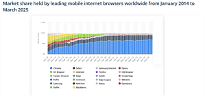 Firefox Statistics And Facts (2025)