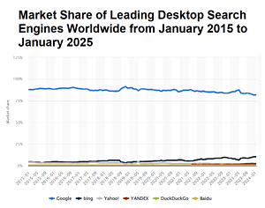 Google Revenue Statistics And Facts (2025)