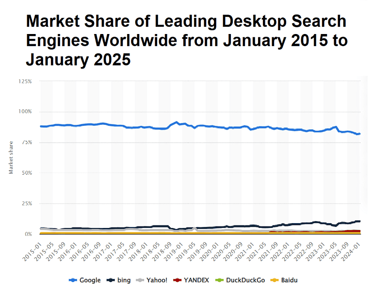 Google Revenue Statistics And Facts (2025)