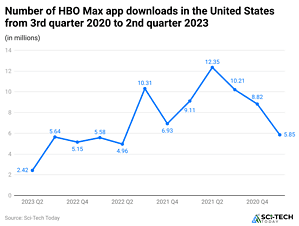 HBO Statistics And Facts (2025)