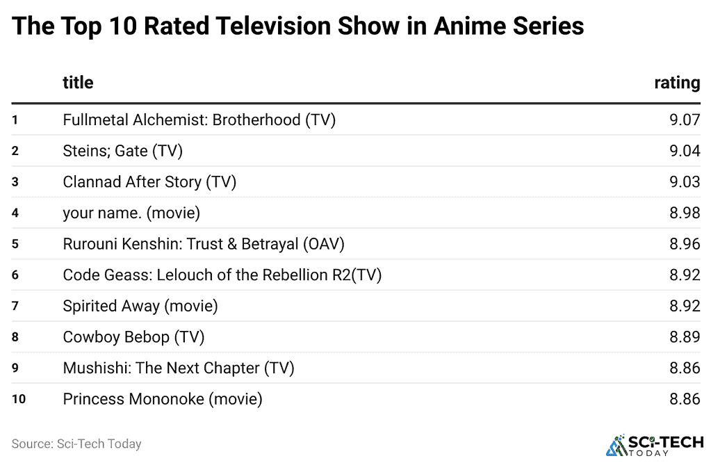 Anime Statistics Trend And Facts (2026)