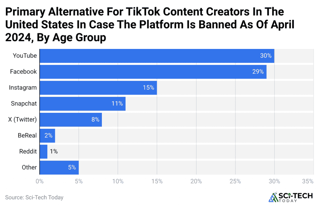 TikTok Statistics By User Demographics, Country And Facts (2025)