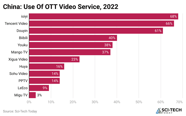 Tencent Statistics By Revenue, Active Users And WeChat Users