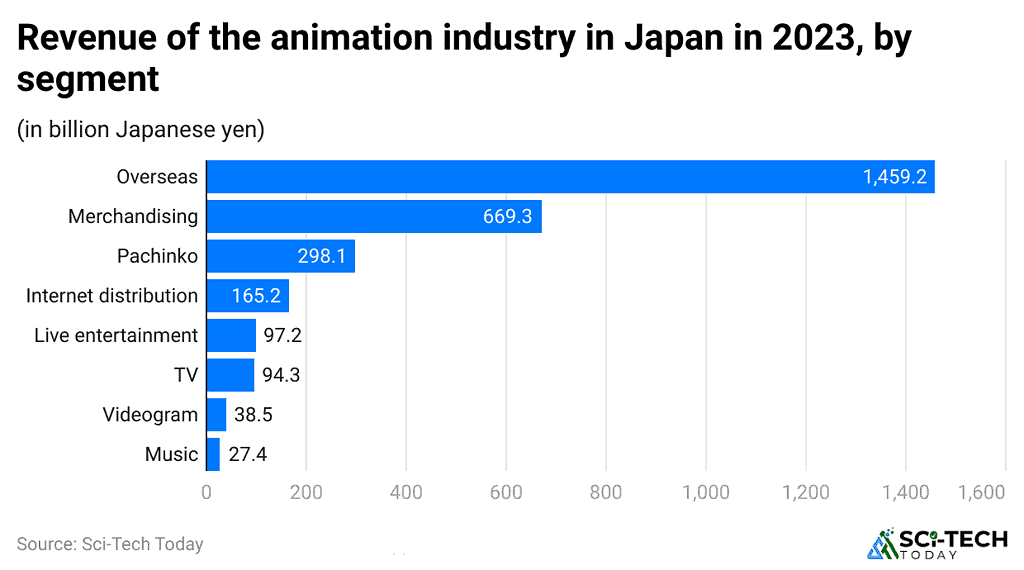 Anime Statistics Trend And Facts (2026)