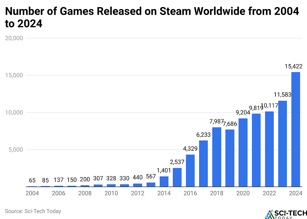 Steam Statistics And Facts (2025)