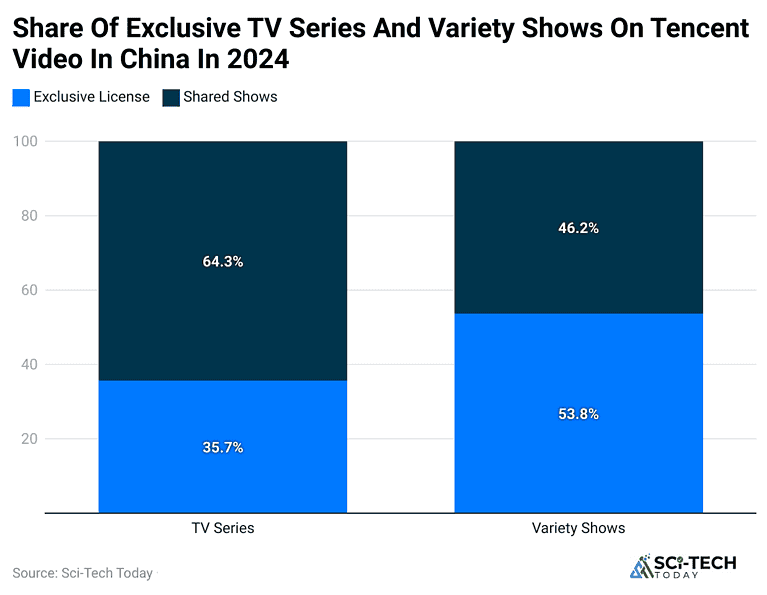 Tencent Statistics By Revenue, Active Users And WeChat Users