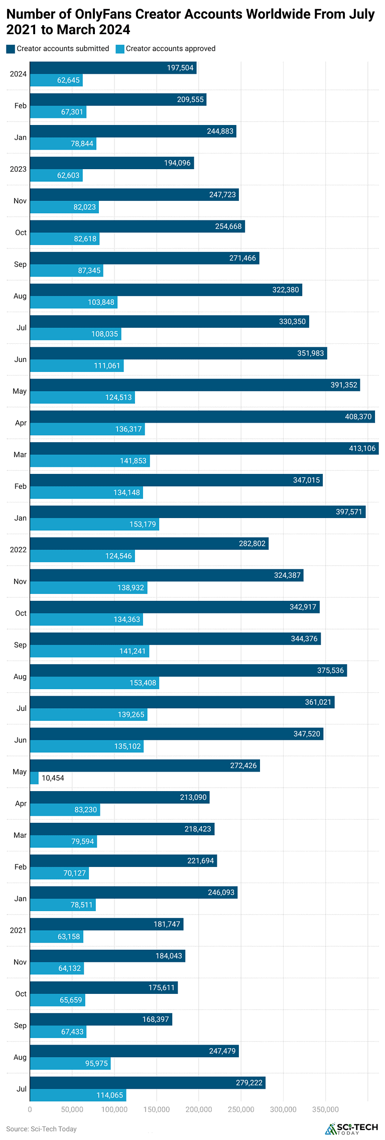 OnlyFans Statistics By Revenues And Facts (2025)