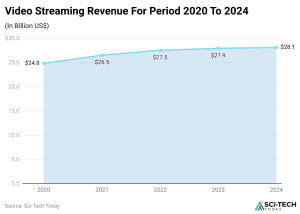 YouTube Creator Statistics By Revenue, Trends and Facts (2025)