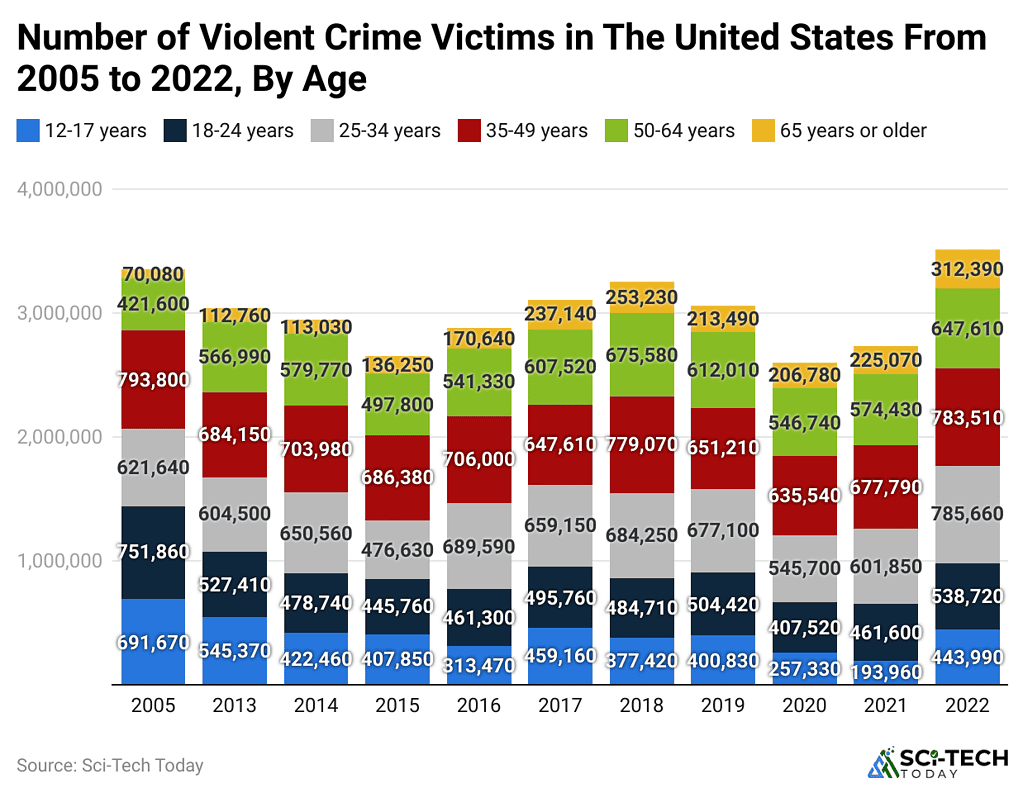Crime Statistics By Countries, Cities And Facts (2025)