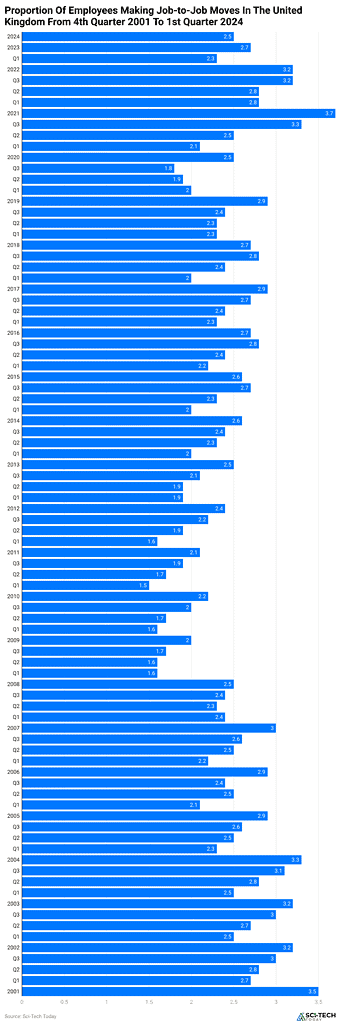 Career Change Statistics And Facts (2025)