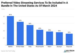 Streaming Statistics And Facts (2025)