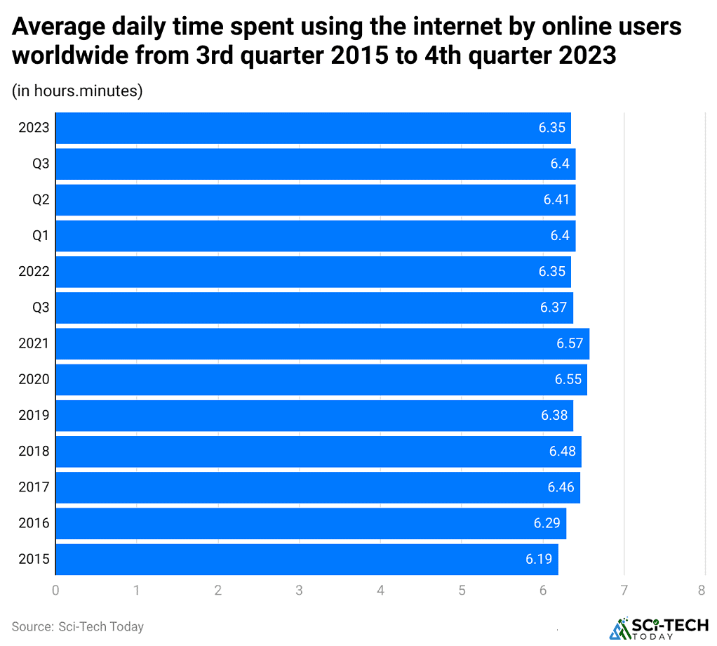 Digital Marketing Statistics And Facts (2025)