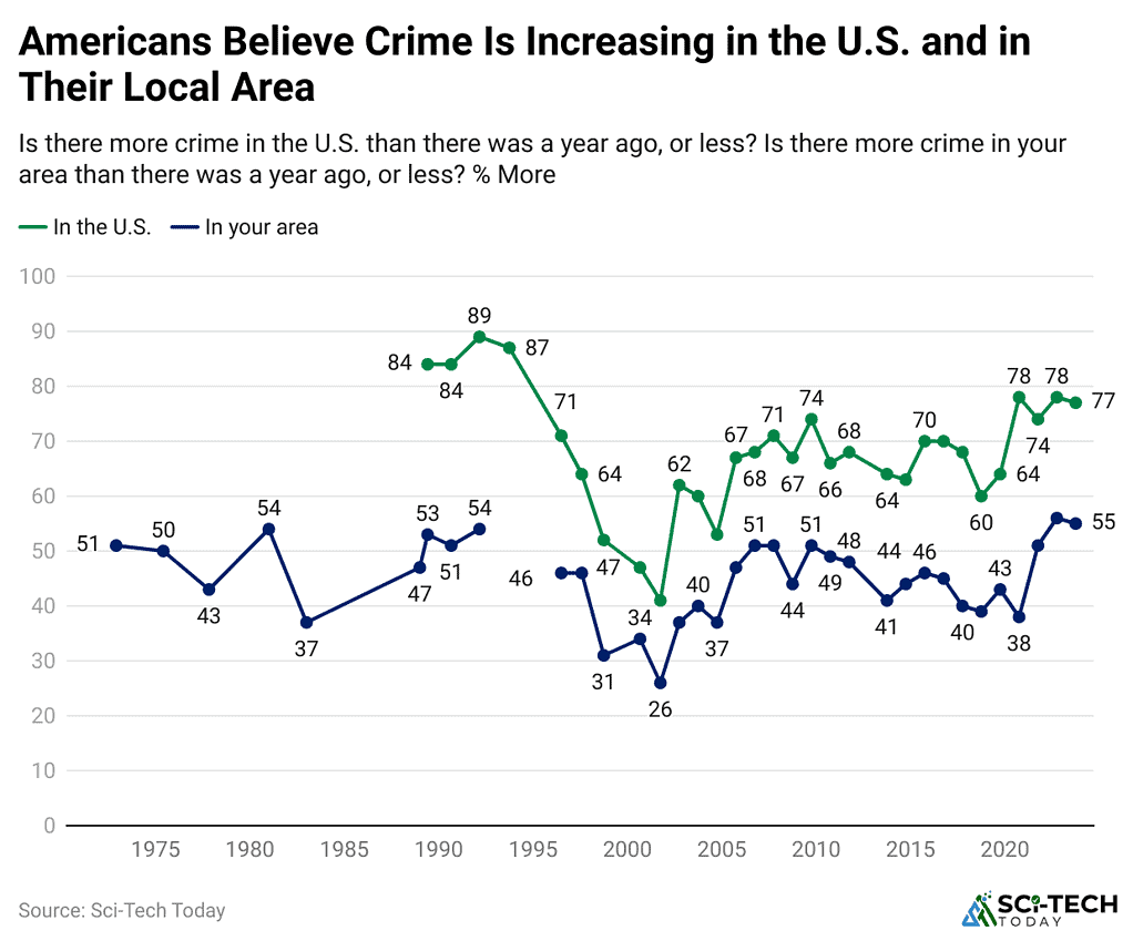 Crime Statistics By Countries, Cities And Facts (2025)
