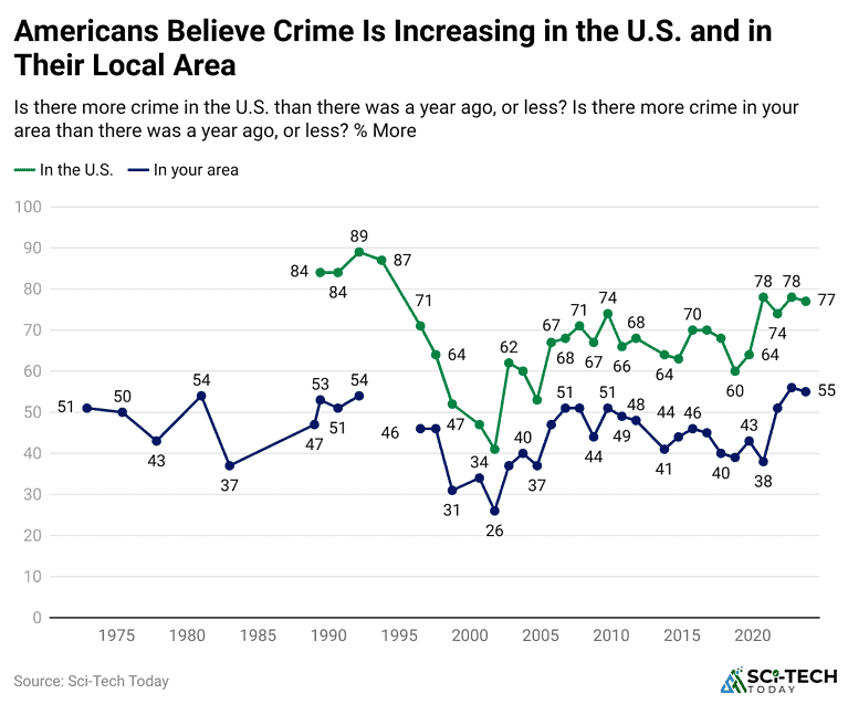 Crime Statistics By Countries, Cities And Facts (2025)