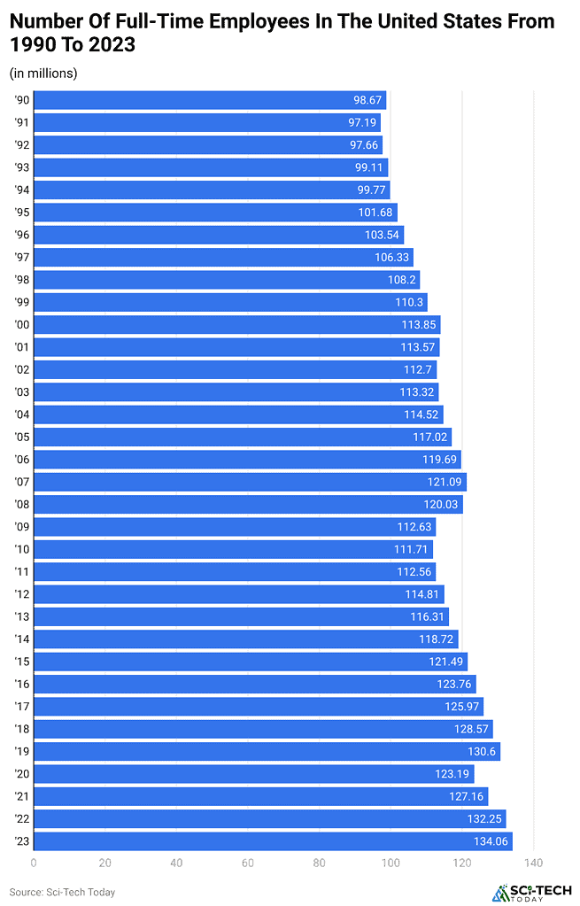 Part-Time Vs Full-Time Employment Statistics And Facts (2025)