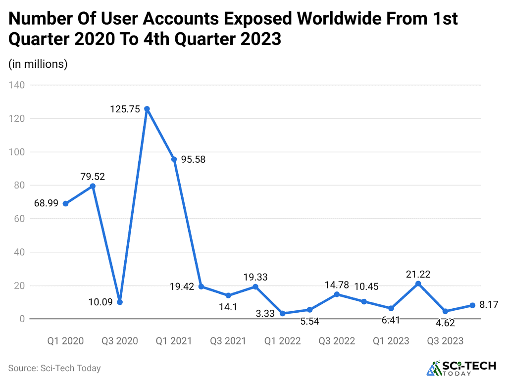 Social Engineering Statistics By Types and Facts (2025)
