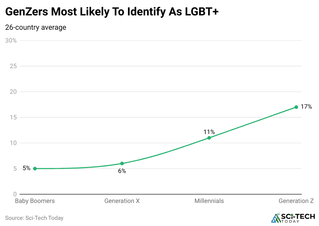 LGBT Statistics By Employment, Education And Facts (2025)